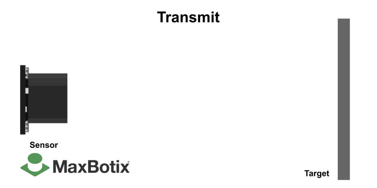 Ultrasonic Sensors | MaxBotix
