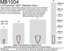 MB1004 LV-ProxSonar-EZ0 Ultrasonic Object Sensor – MaxBotix