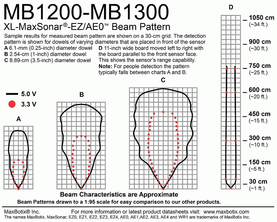 Industrial Ultrasonic Distance Sensor Solutions – Page 2 – MaxBotix