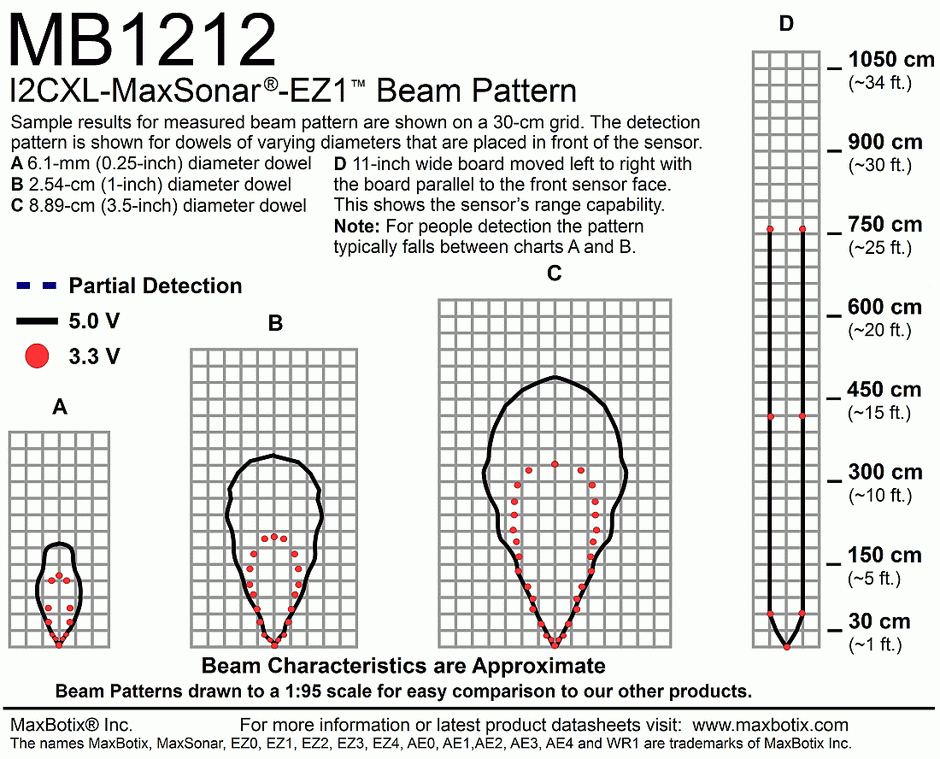 Industrial Ultrasonic Distance Sensor Solutions – Page 2 – MaxBotix