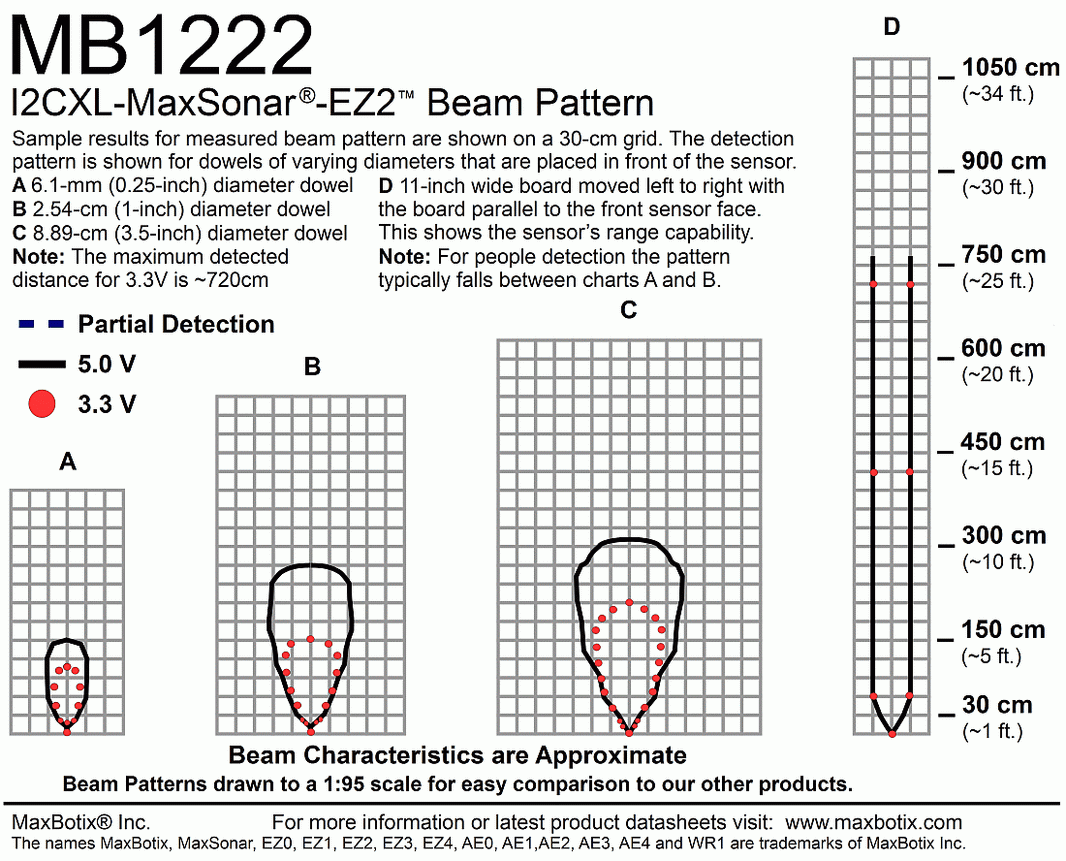 Products – Page 2 – MaxBotix