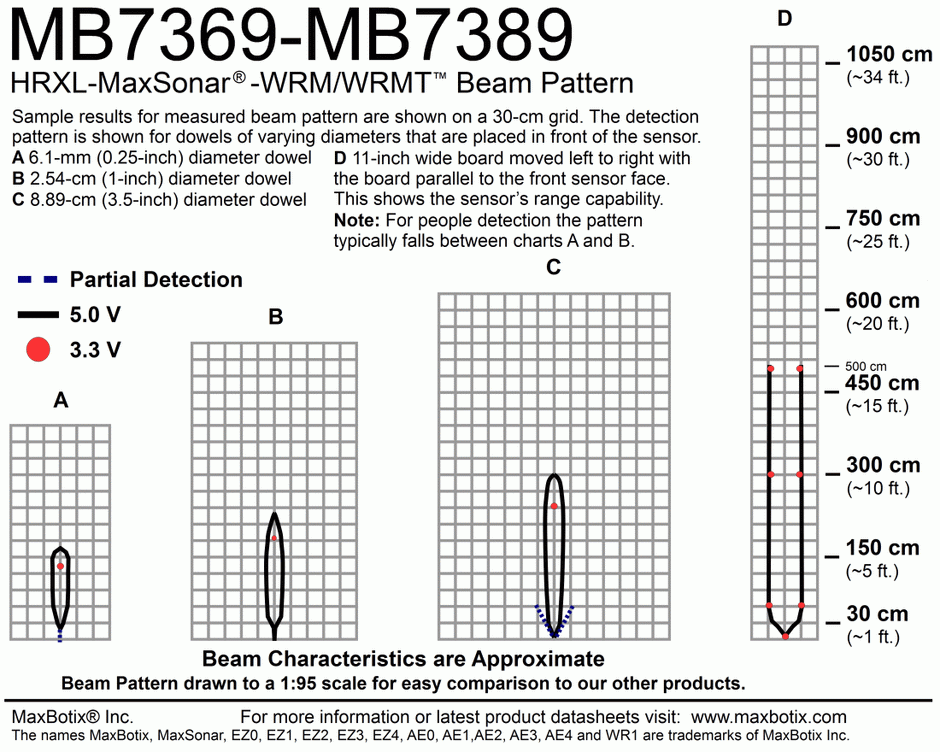 Ultrasonic Sensors | MaxBotix